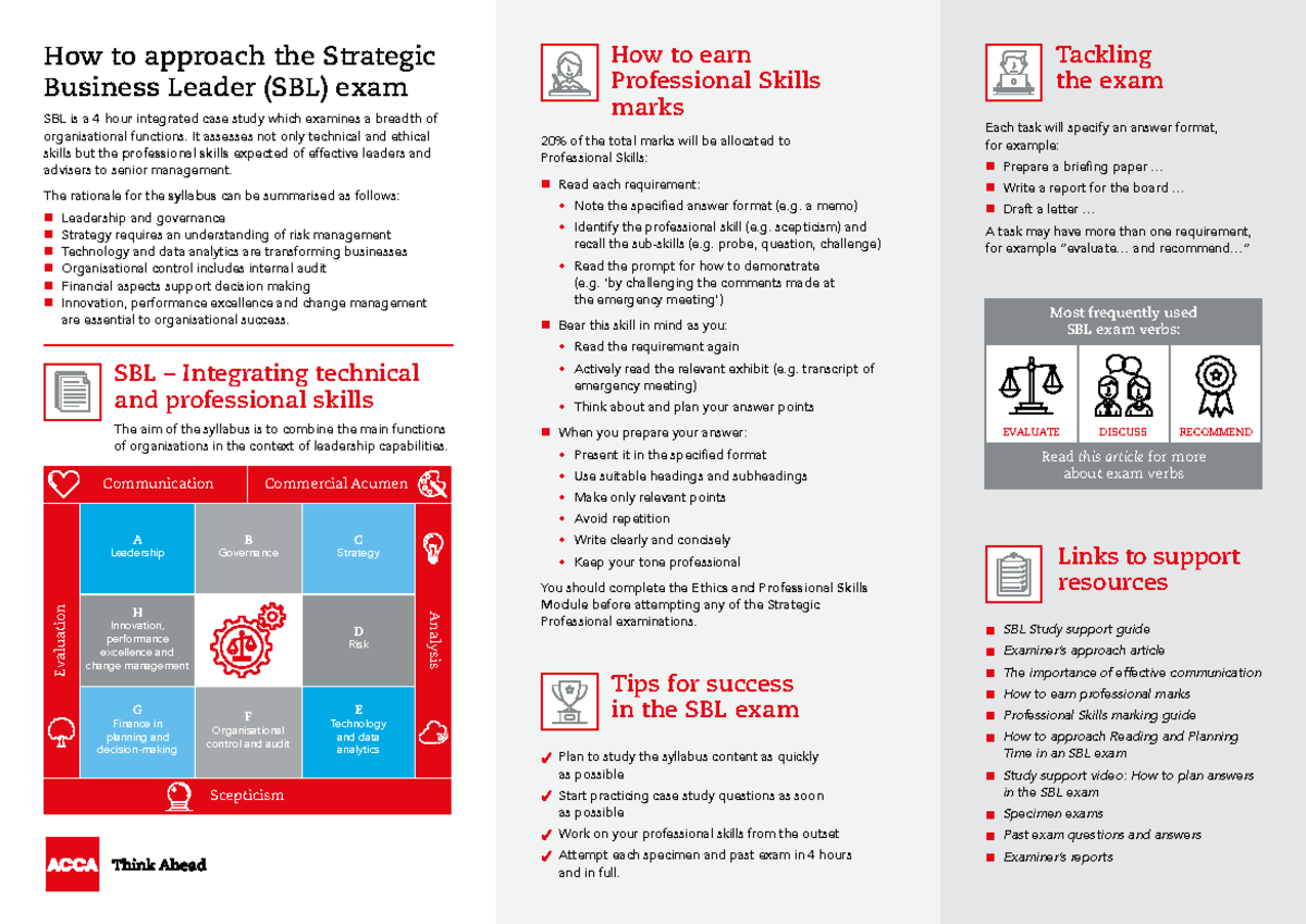 SBL exam approach infographic v2 - Analysis Evaluation H Innovation ...