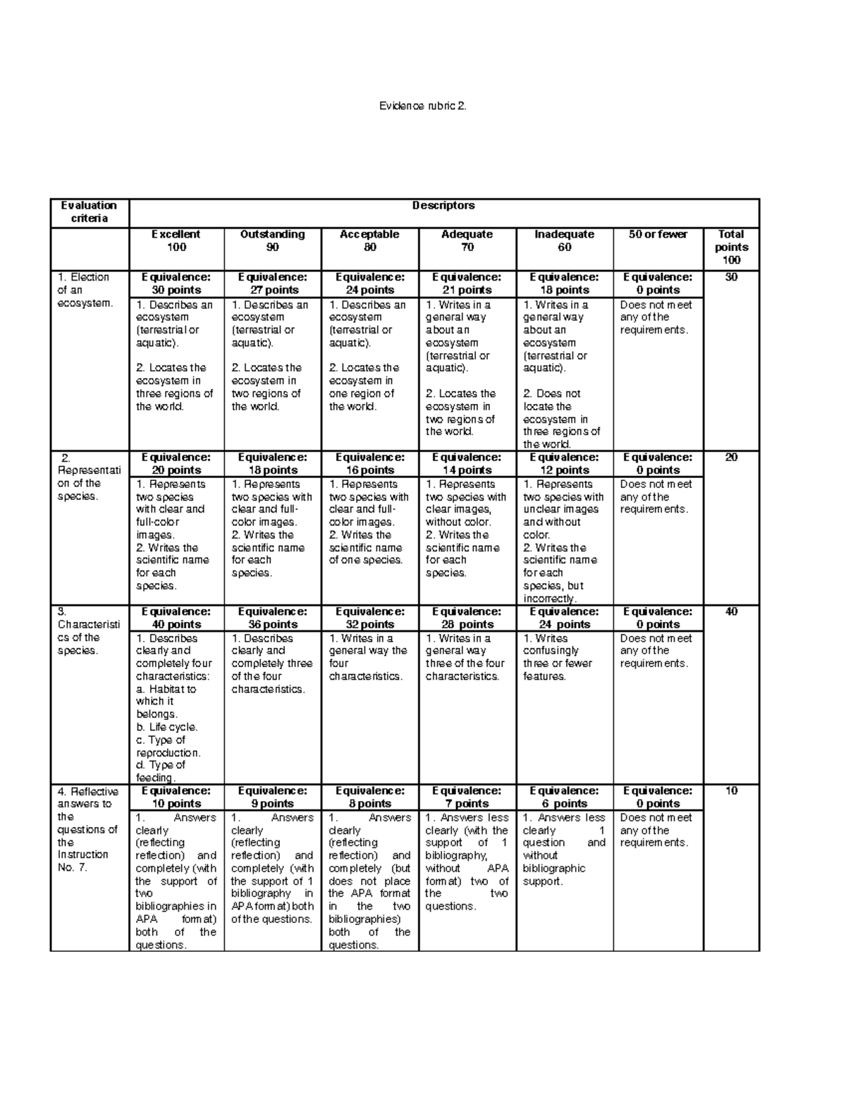 Ev2 - Evidence rubric 2. Evaluation criteria Descriptors Excellent 100 Outstanding 90 Acceptable ...