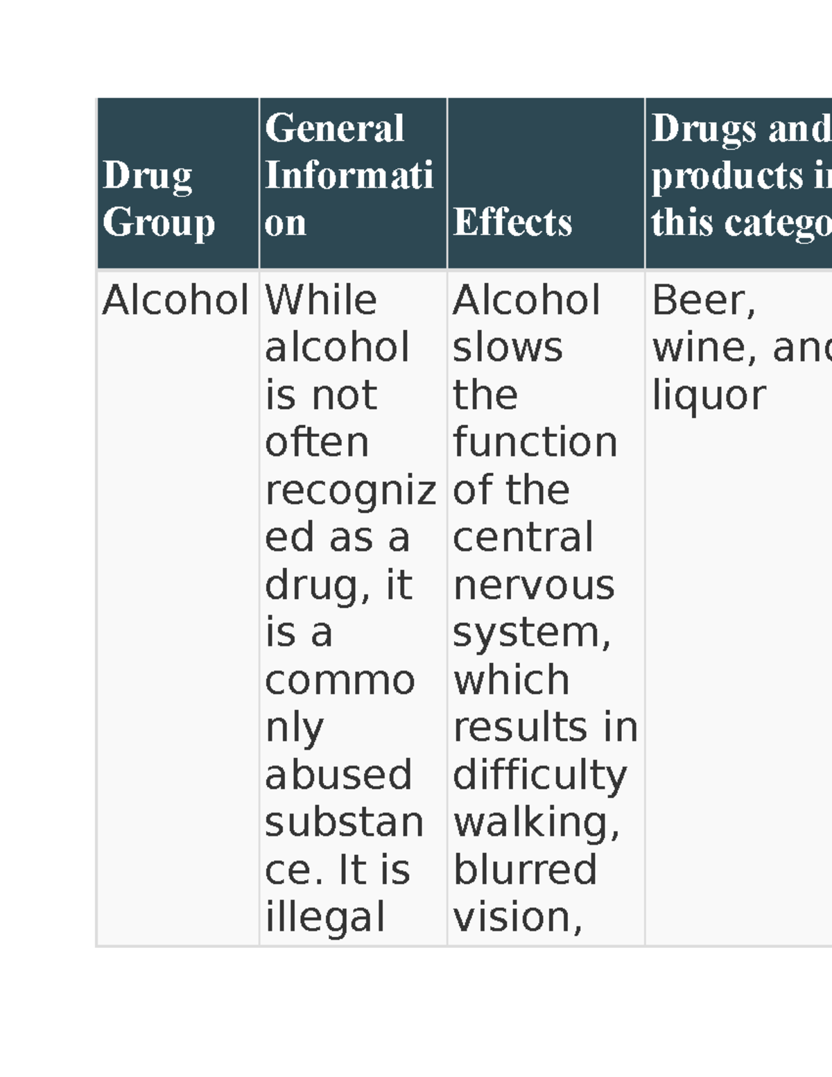 Drug Group - idk what to write here thats all - Drug Group Informati on ...