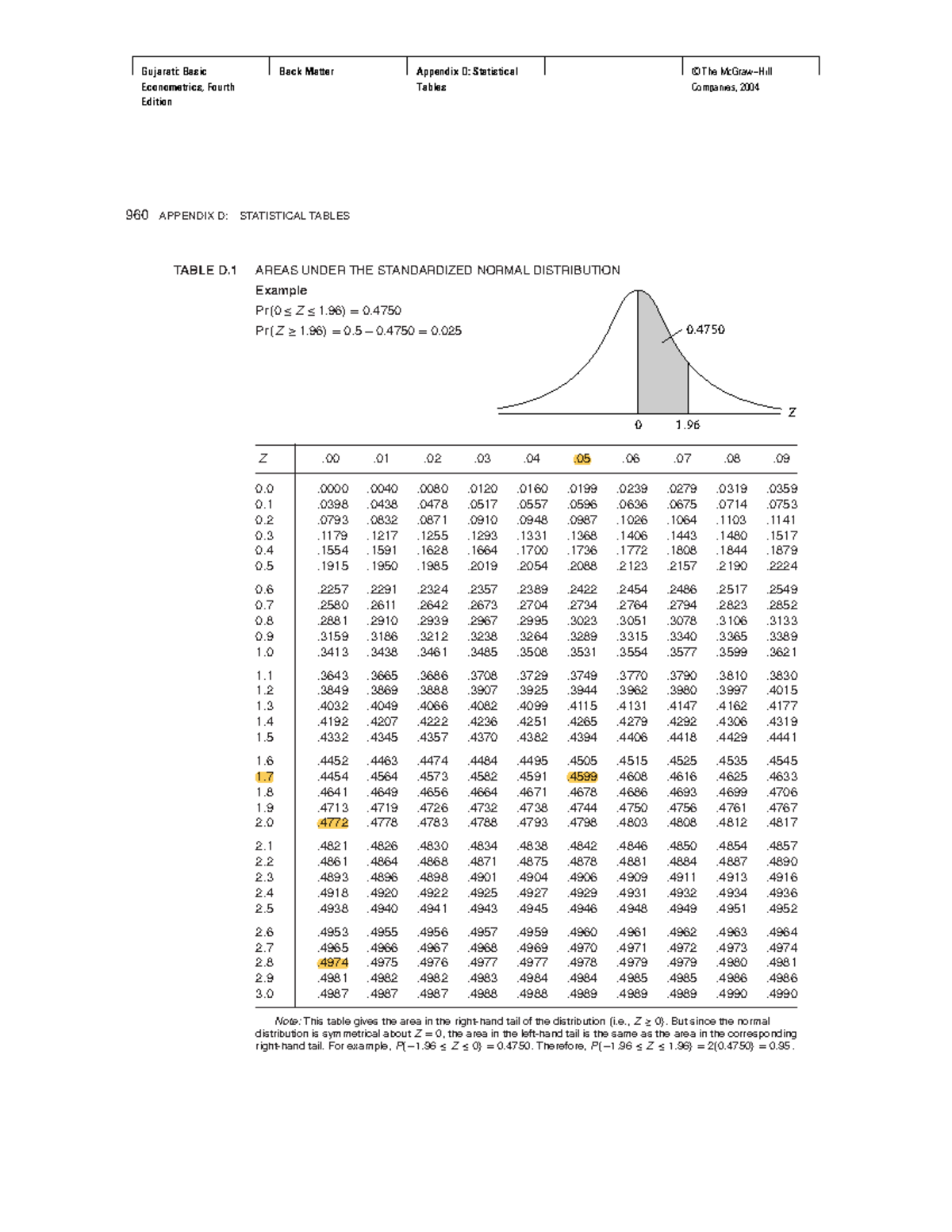 Statitical tables for Math Stat updated - Econometrics, Fourth Edition ...