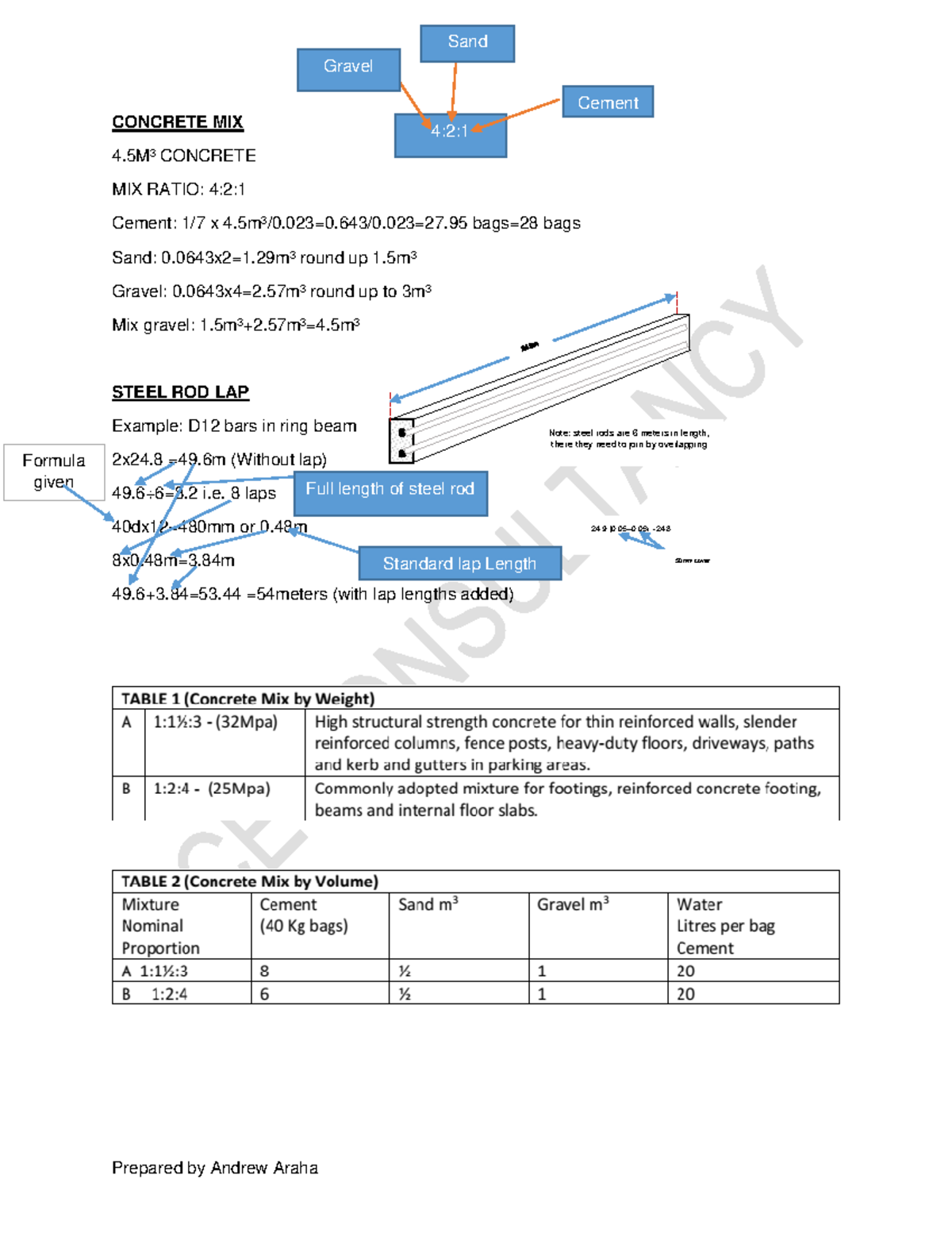 Concrete MIX calculation N - CONCRETE MIX 4³ CONCRETE MIX RATIO: 4:2 ...