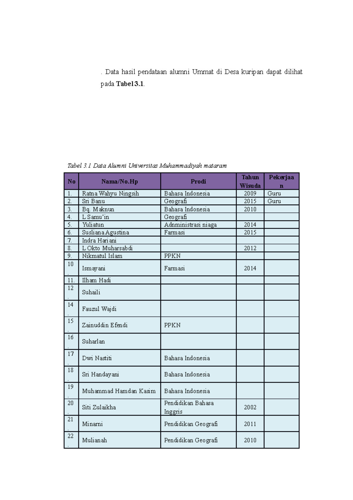 4 - laporan KKN di desa Kuripan tahun 2022 - . Data hasil pendataan ...