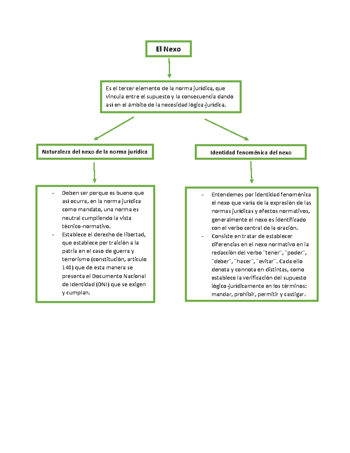 El Nexo - Tarea se encuentra parte de la Teoría Tridimensional que ...