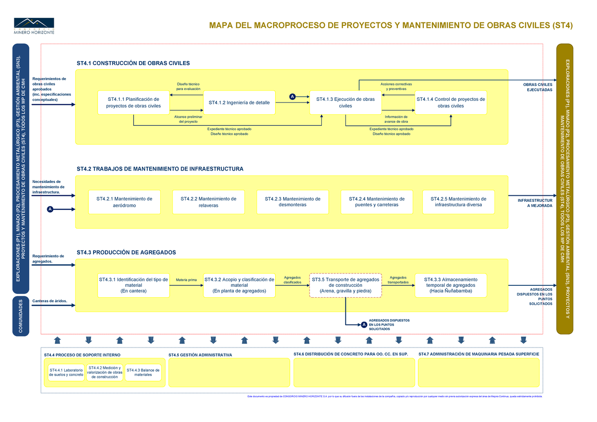 ST4 - Proyectos Y Mantenimiento DE Obras Civiles - Ver. 02 - MAPA DEL ...