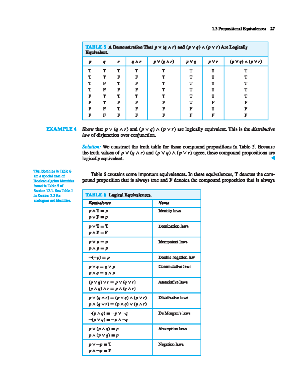 Laws - Laws for discrete mathematics - Discrete Mathematics - Studocu