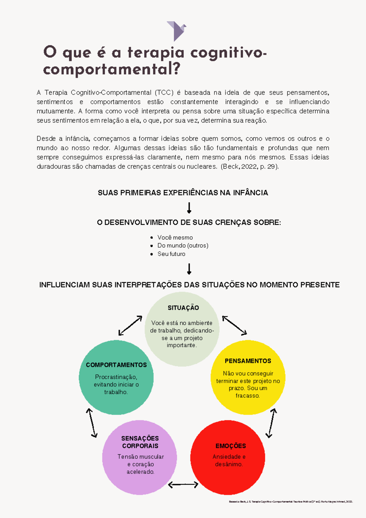 O que é a terapia cognitivo-comportamental - A forma como você ...