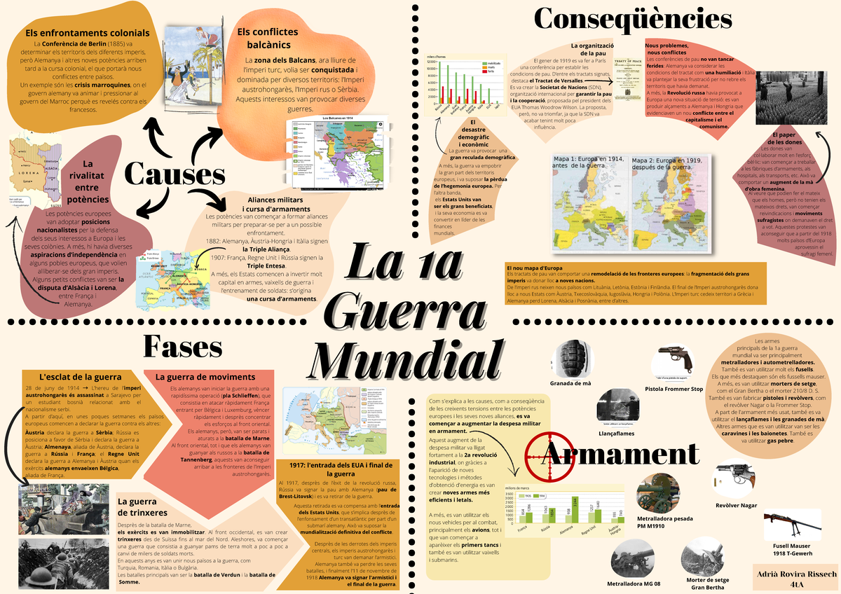 Infografia 1a Guerra Mundial - Adrià Rovira Rissech - 4t A - Causes La ...