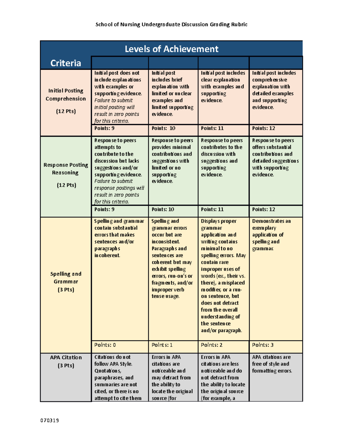 CCC I DB Rubric - School of Nursing Undergraduate Discussion Grading ...
