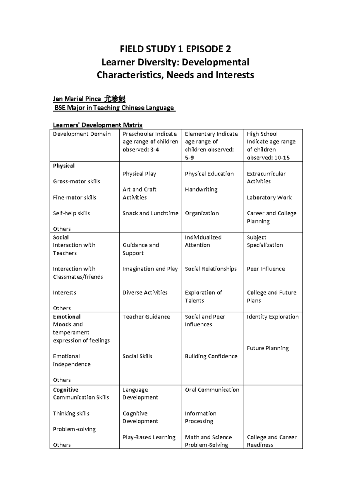 Field Study 1 Episode 2 - MATERIAL FOR EDUC - FIELD STUDY 1 EPISODE 2 ...