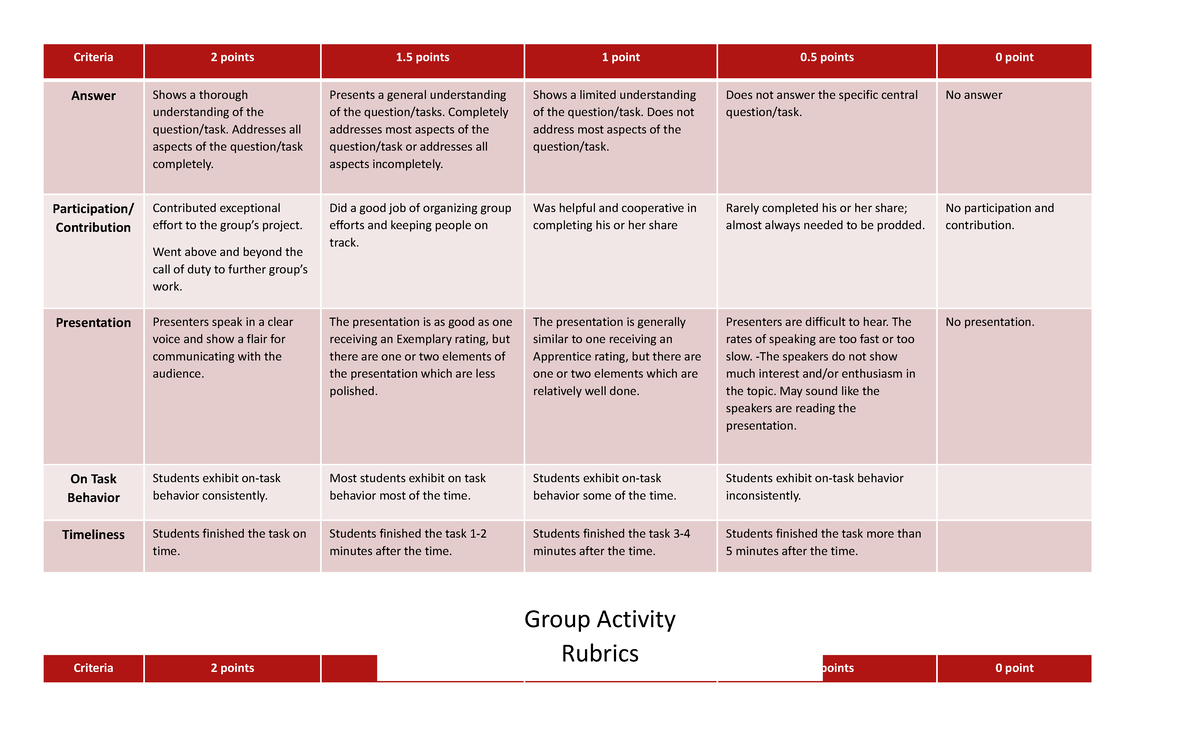 Group Activity Criteria - Criteria 2 points 1 points 1 point 0 points 0 ...