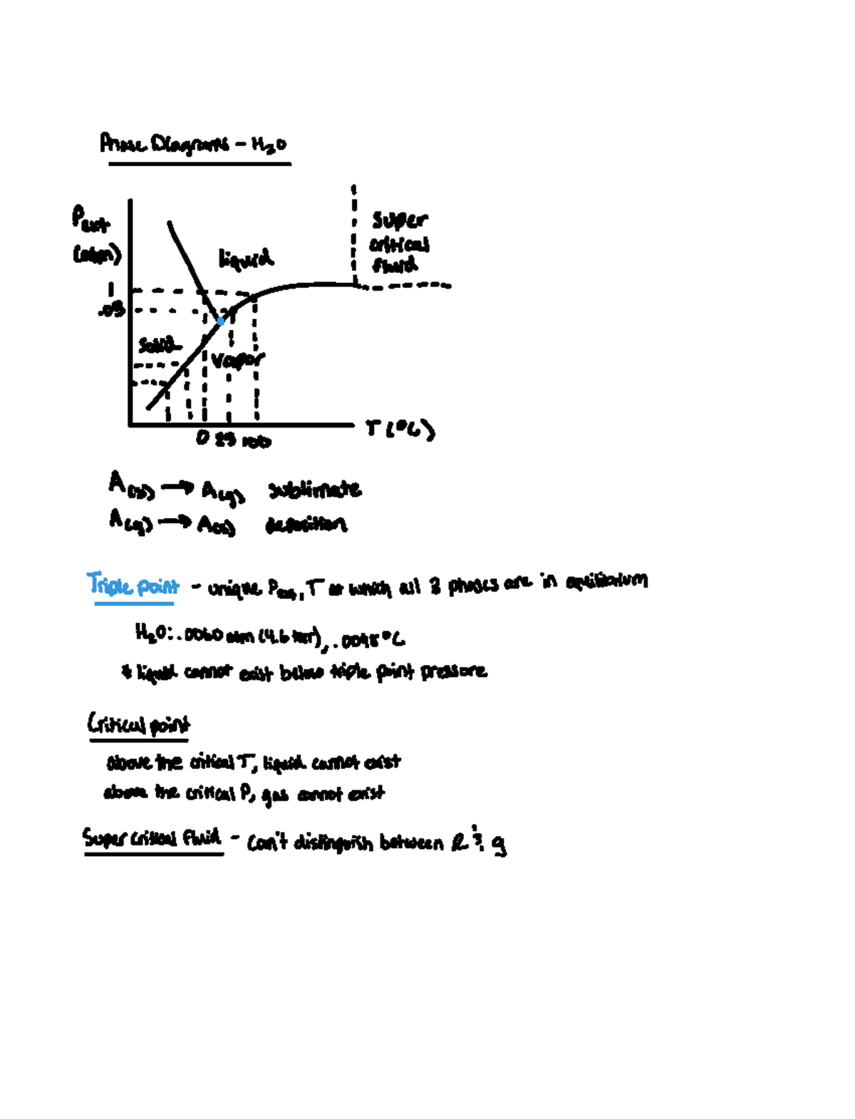 Outline #27 Phase Diagrams - Phase Diagrams Hz 0 ext super 1 critical ...