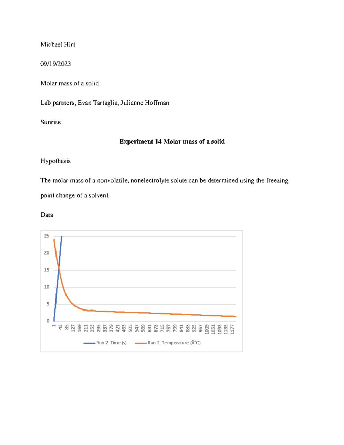 Experiment 14 molar mass of a solid - Michael Hirt 09/19/ Molar mass of ...