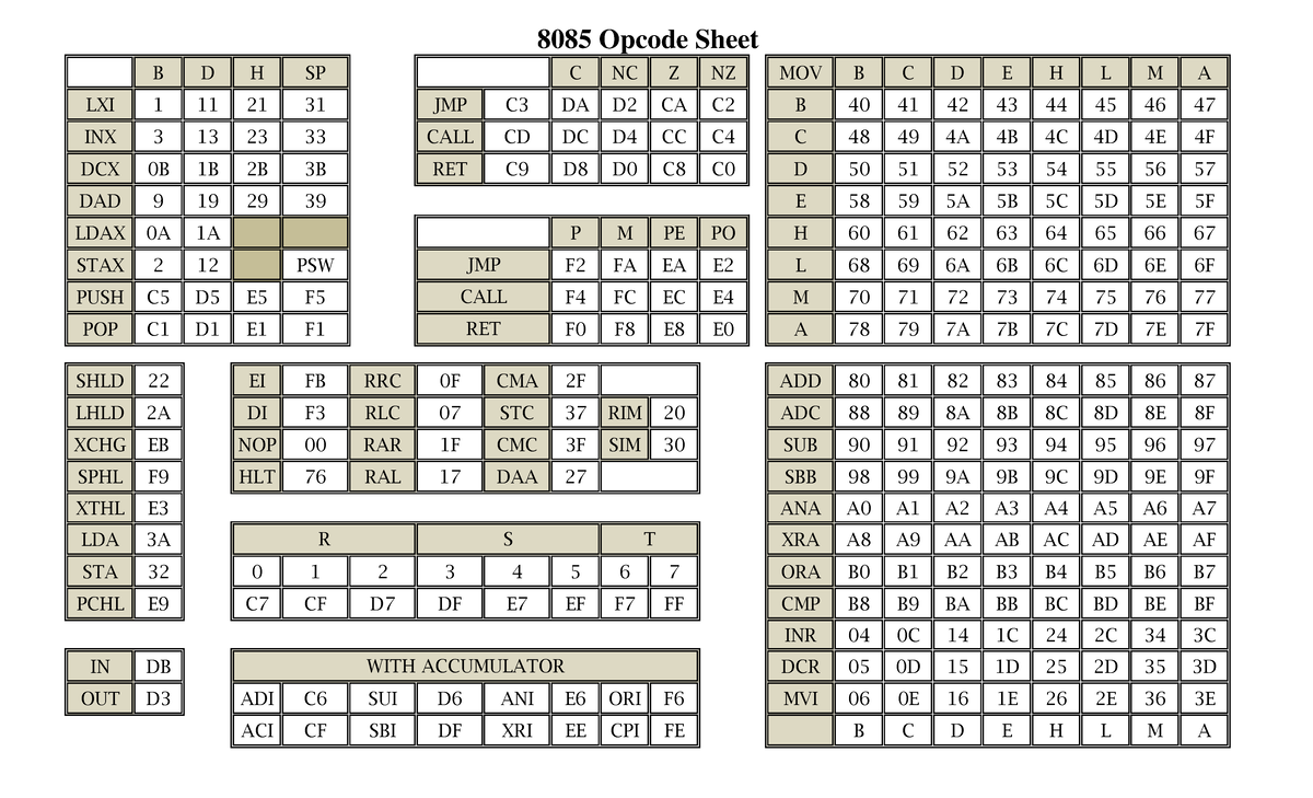 Microprocessor Instructions - B D H SP C NC Z NZ MOV B C D E H L M A ...