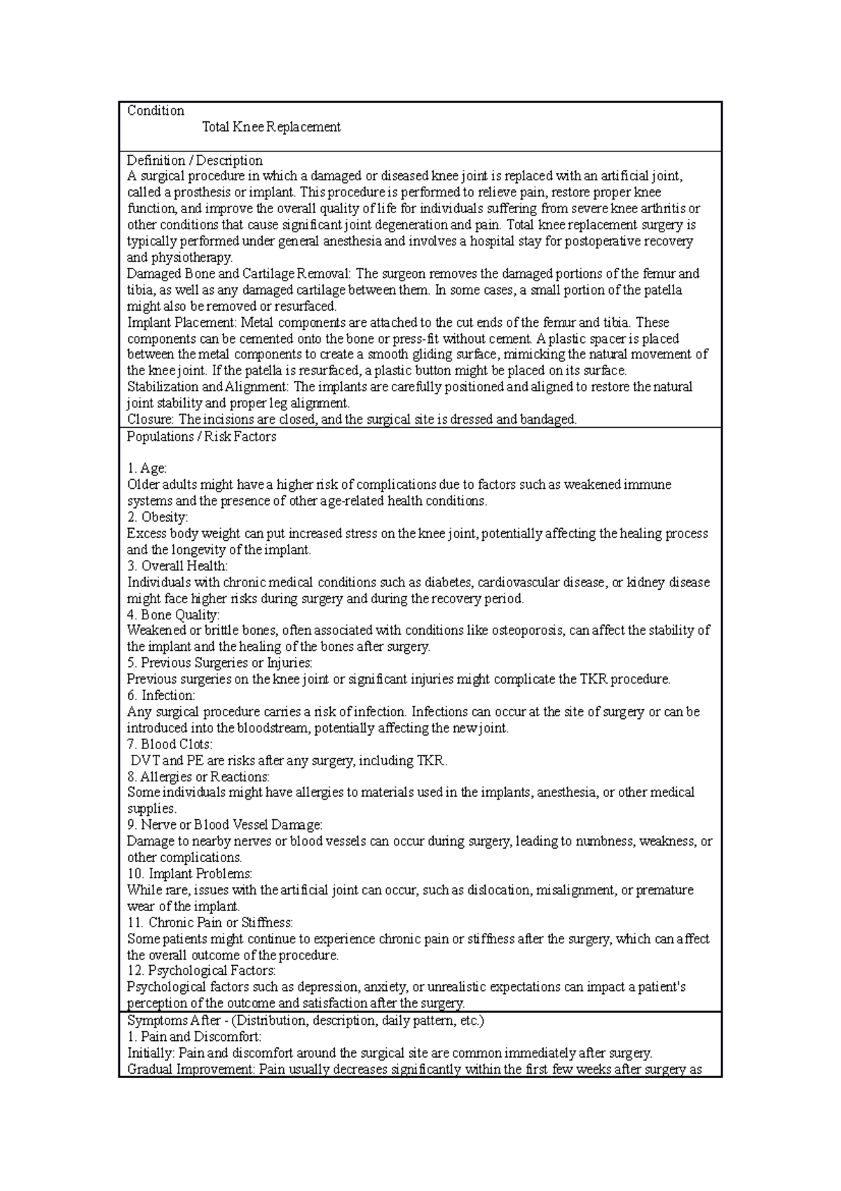 Total Knee Replacement Clinical Pattern - Condition Total Knee ...