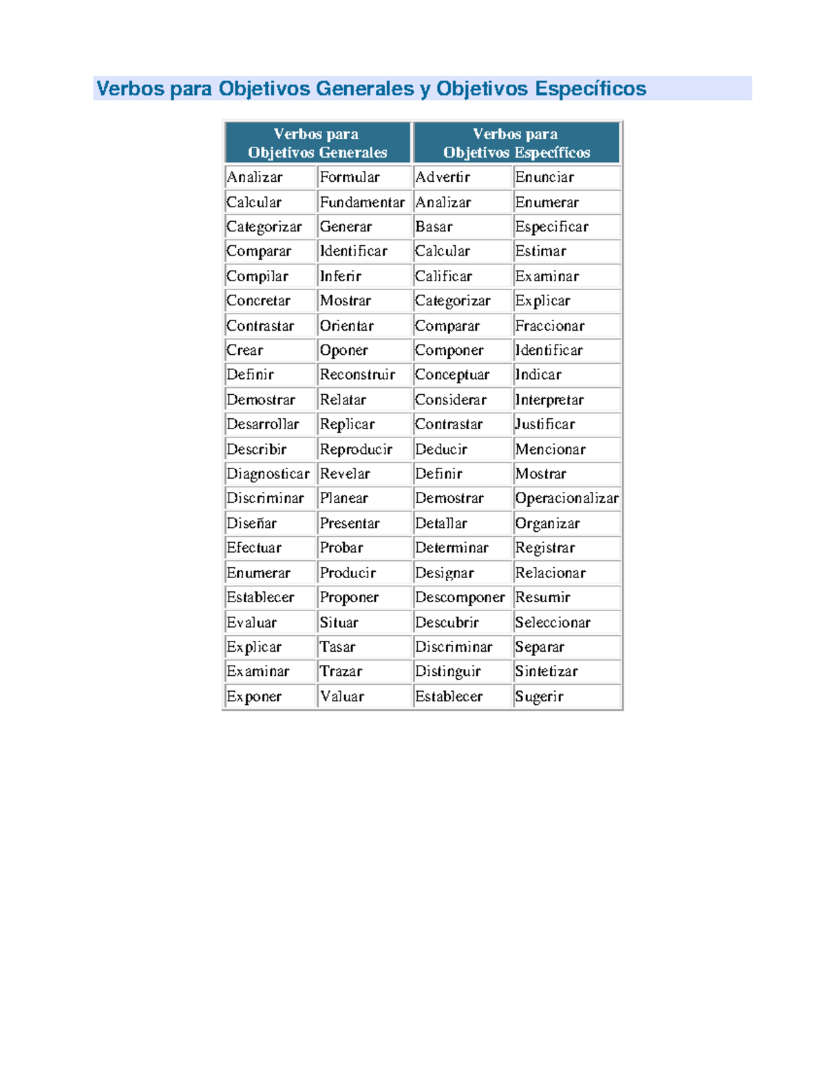 Verbos para Objetivos Generales y Objetivos Específicos - Verbos para ...