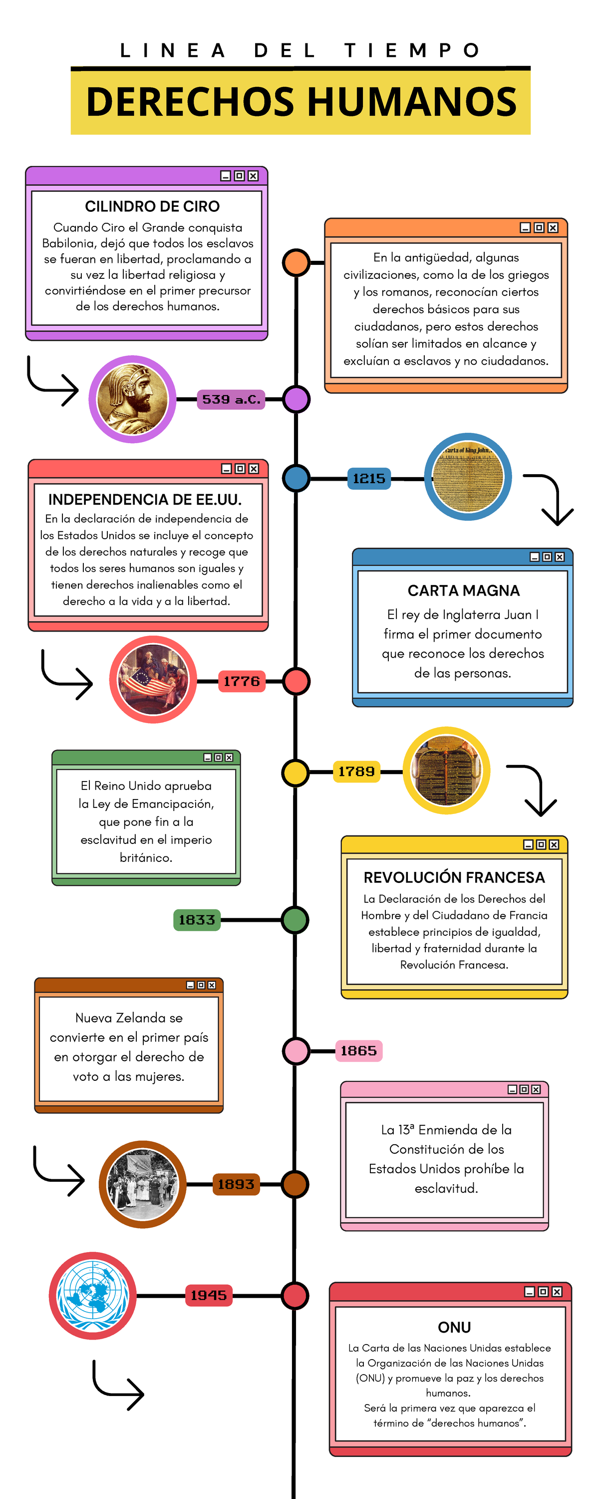 Linea del tiempo - Derechos Humanos - L I N E A D E L T I E M P O 539 a. En la antigüedad ...