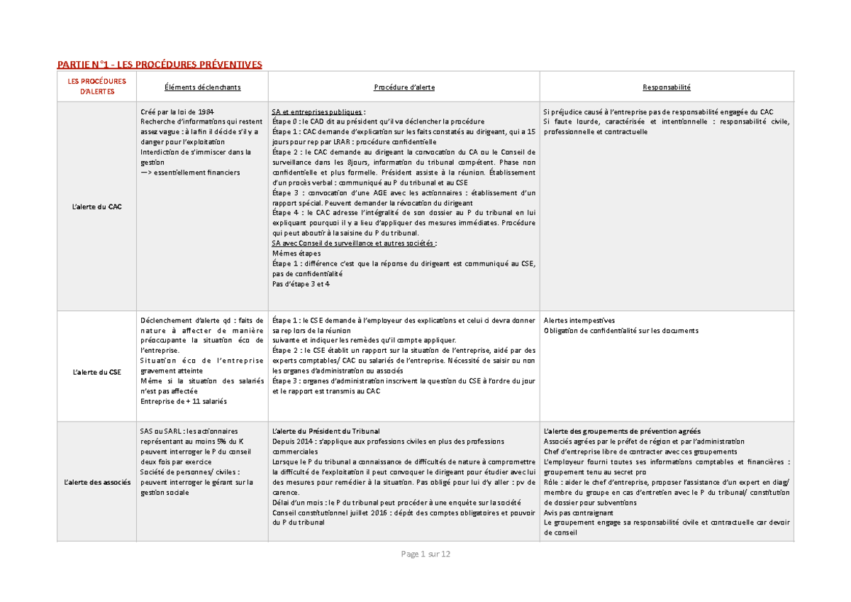 Fiches Procédures Collectives Tableau - PARTIE N°1 - LES PROCÉDURES ...