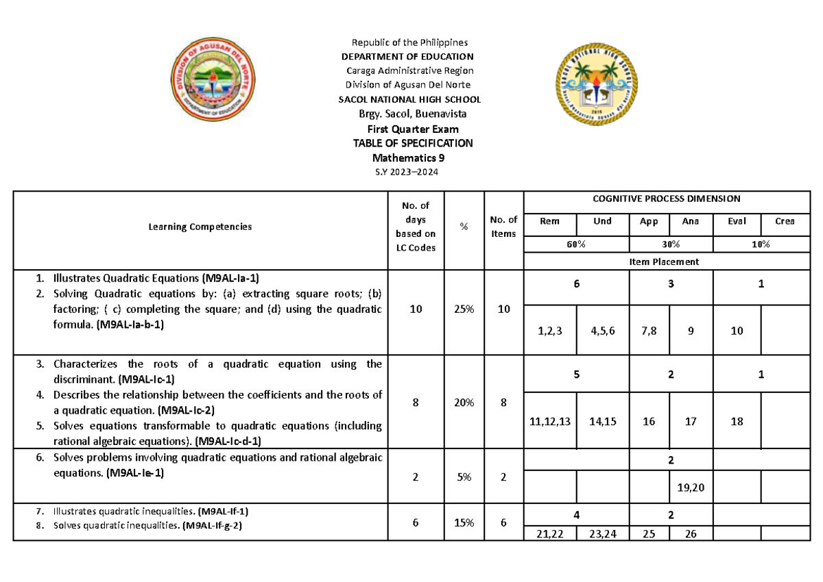 TOS Math 9 1st Quarter Exam - Republic of the Philippines DEPARTMENT OF ...