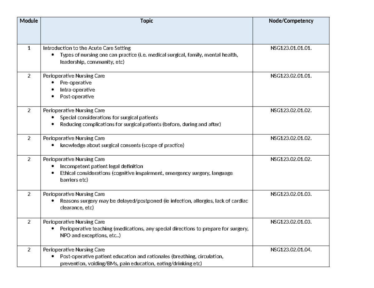 N123 MS 1 Exam 1 Study Guide - Module Topic Node/Competency 1 ...