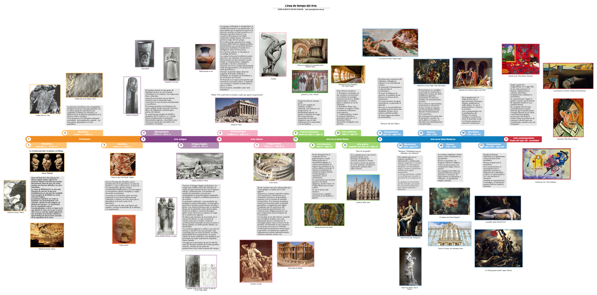 Linea de tiempo Historia del Arte Jose A - Paleolítico 2 500 000 a. C ...