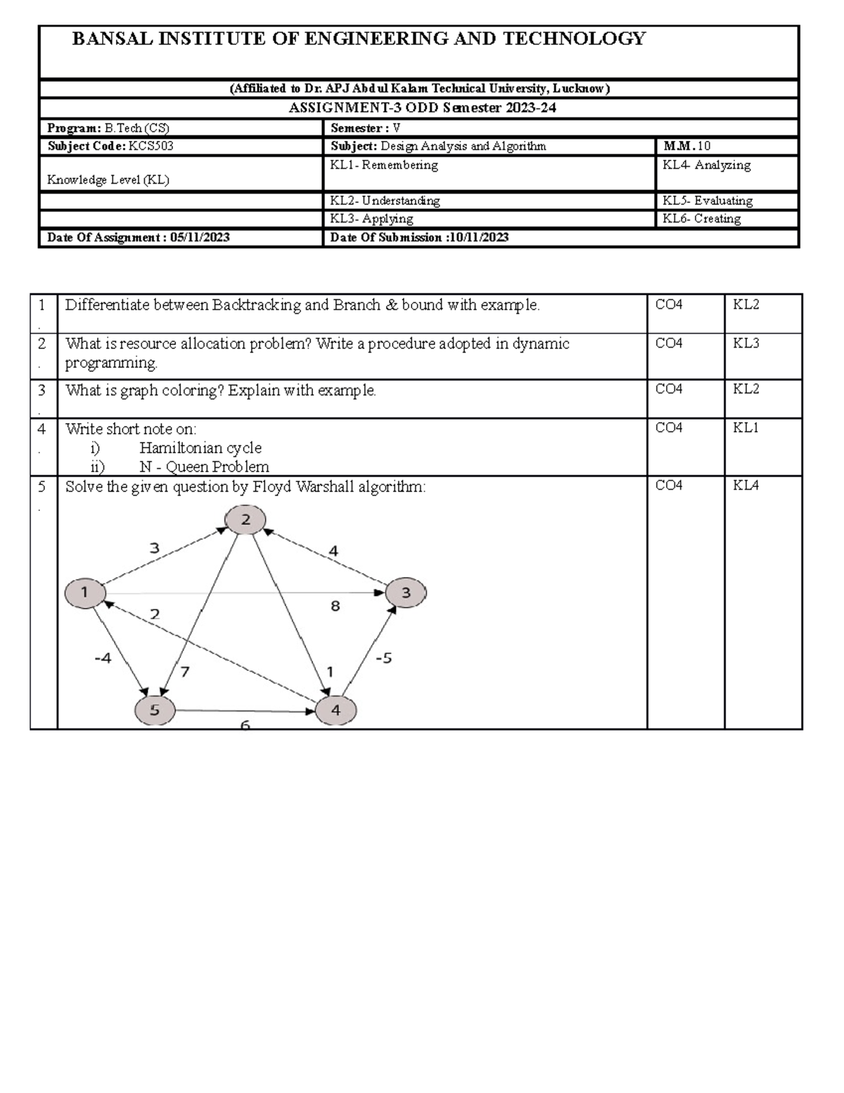 DAA Assignment 2 - DAA - BANSAL INSTITUTE OF ENGINEERING AND TECHNOLOGY ...