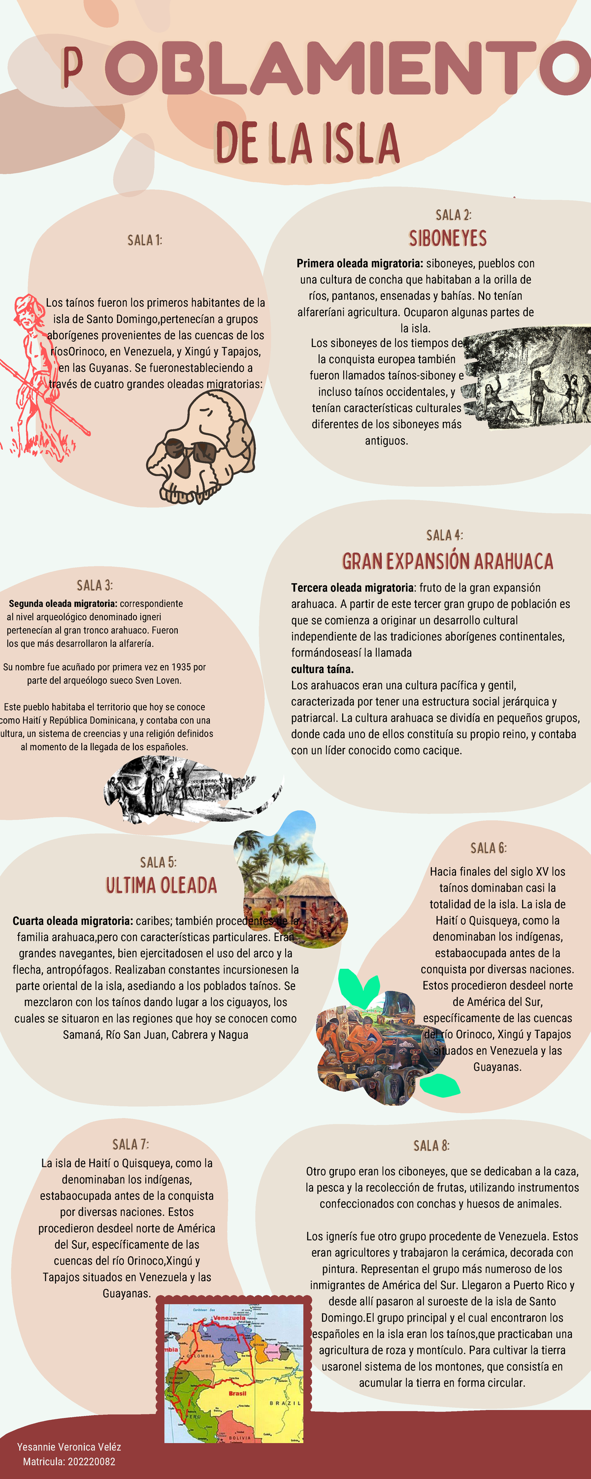 Poblamiento de la isla - (11010) Historia Dominicana - DE LA ISLADE LA ...