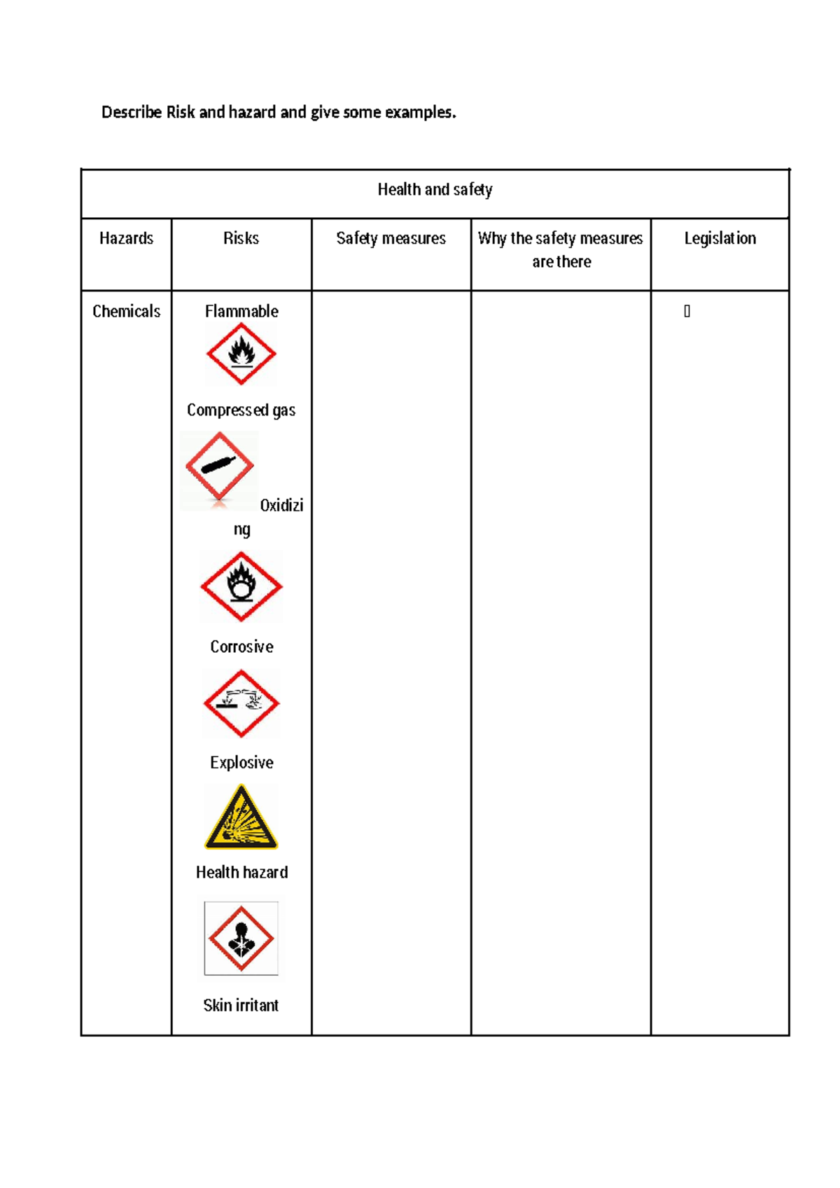 4A class task 2 - Unit 4a - Describe Risk and hazard and give some ...