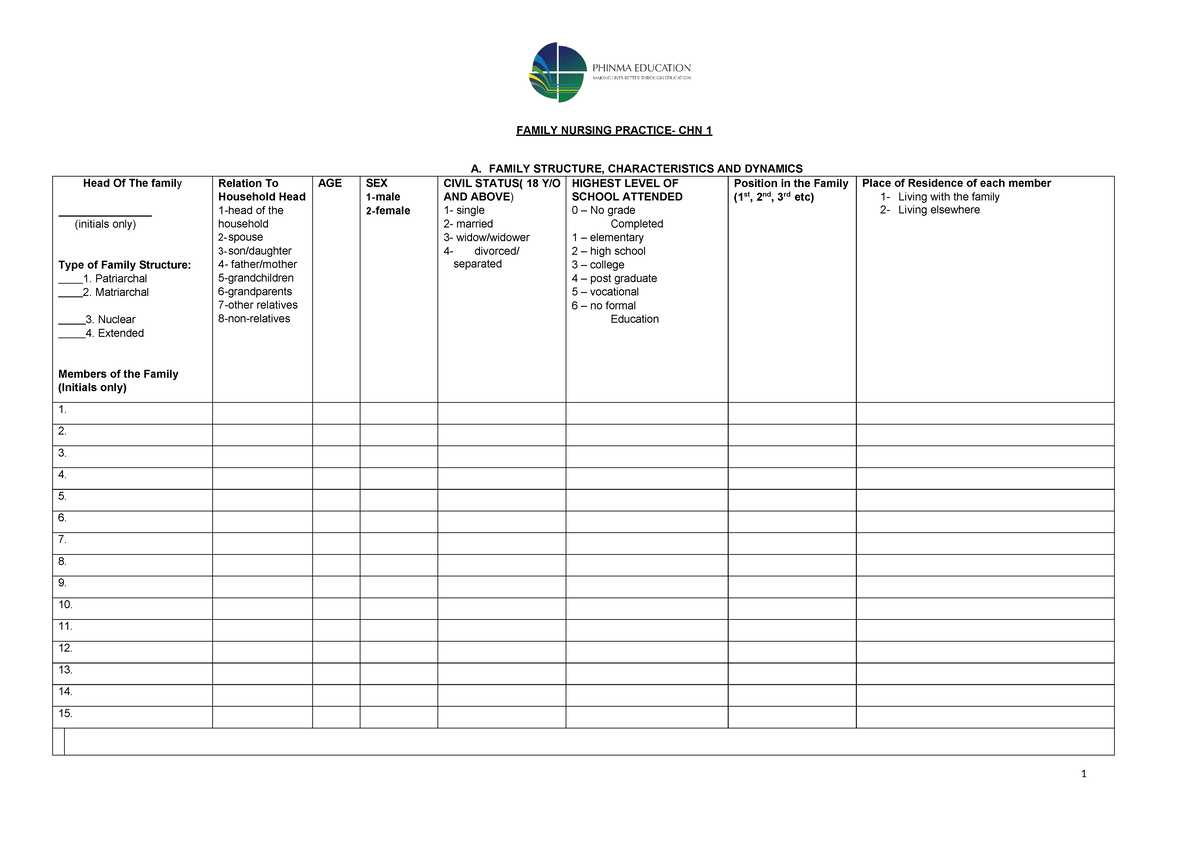 1 Family-Health-Assessment-Form - FAMILY NURSING PRACTICE- CHN 1 A ...