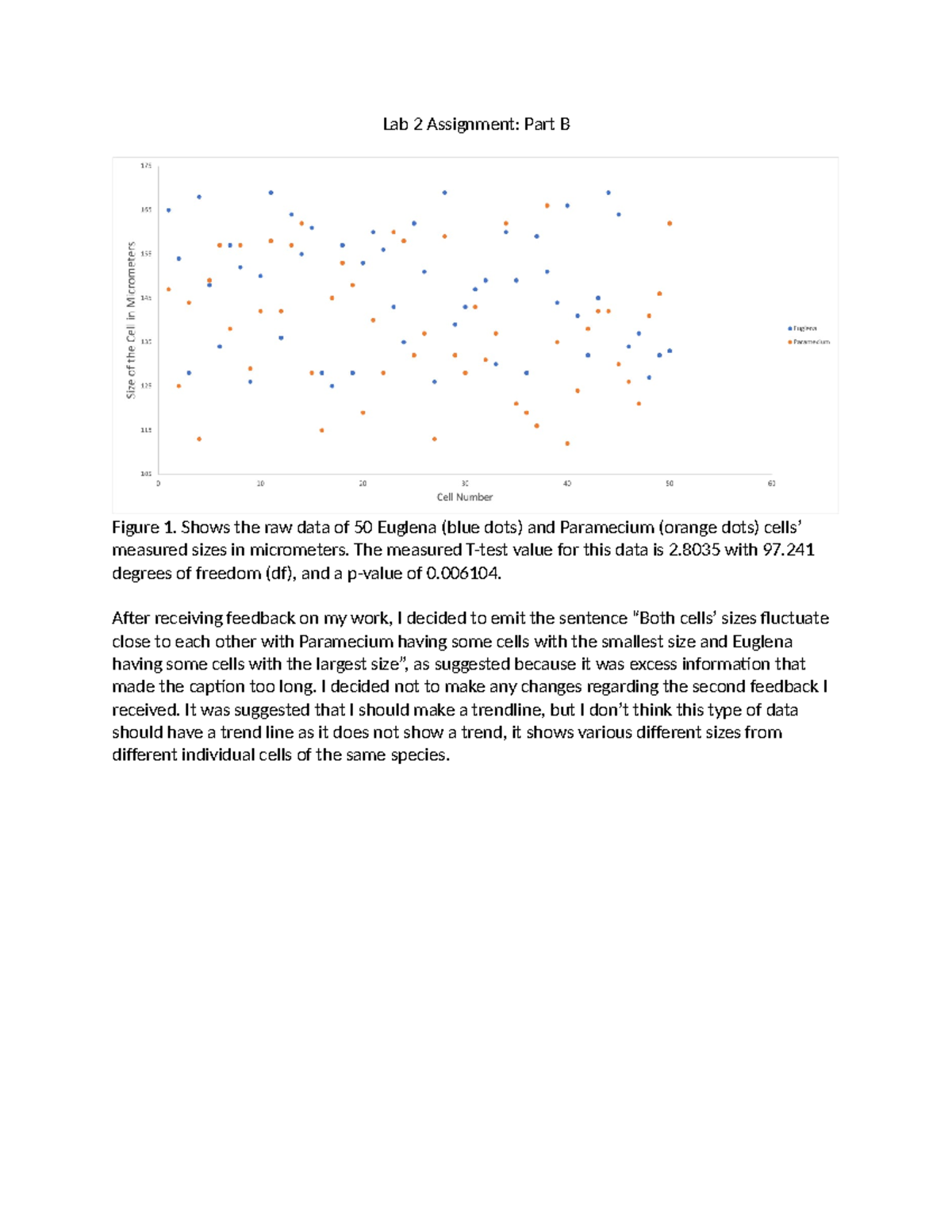 Lab 2 Assignment Part B - Shows the raw data of 50 Euglena (blue dots) and Paramecium (orange ...