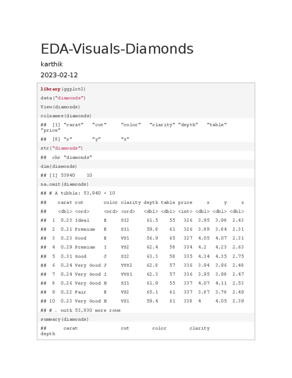 8 - Econometria - EDA-Visuals-Diamonds karthik 2023-02- library(ggplot2 ...