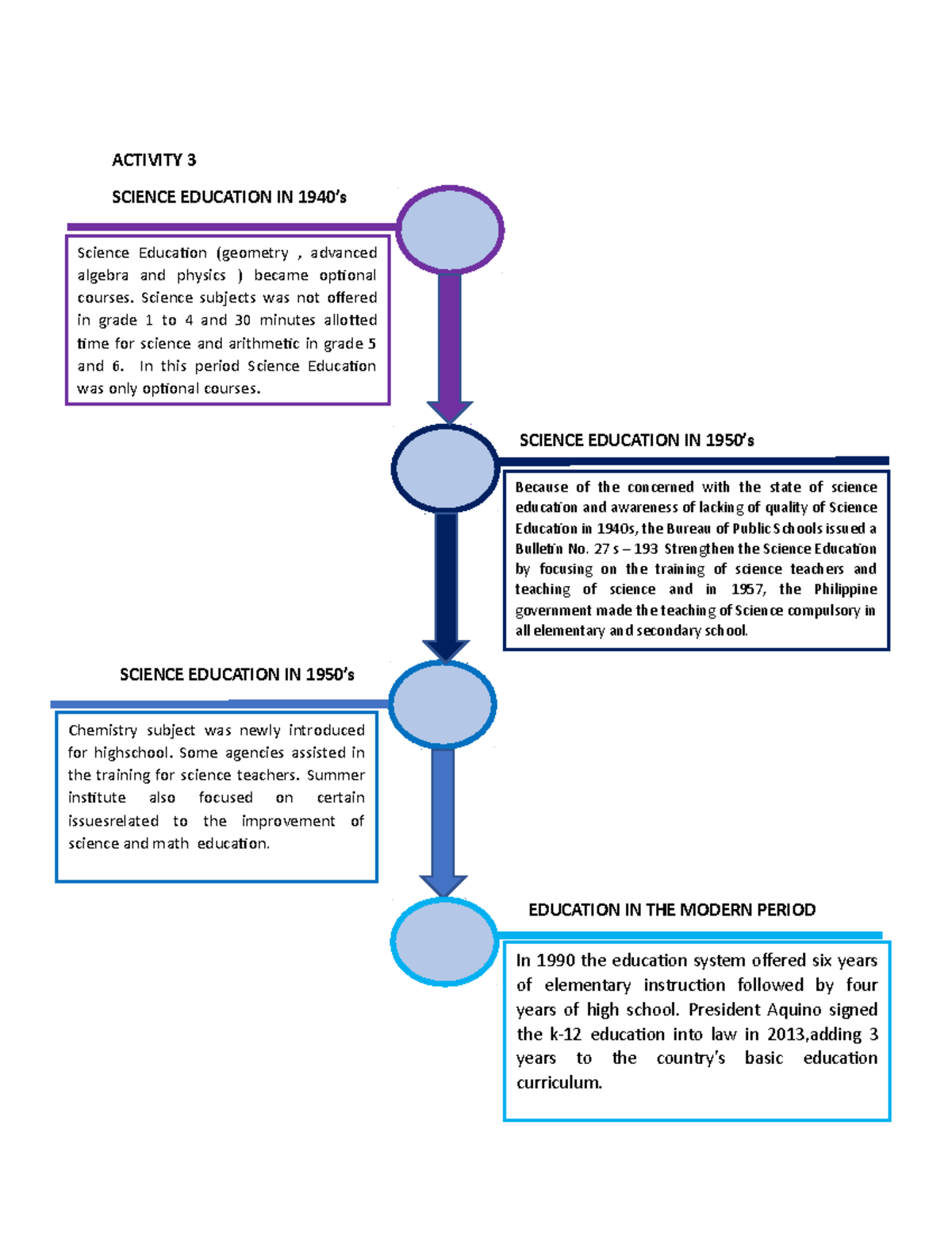 Science Education - Grade: A+ - ACTIVITY 3 SCIENCE EDUCATION IN 1940’s ...
