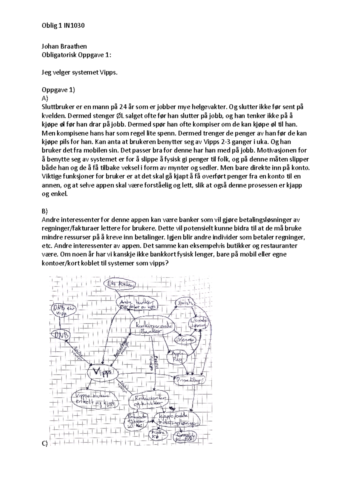 Johbra 1 - Oblig 1 V23 - Johan Braathen Obligatorisk Oppgave 1: Jeg velger systemet Vipps ...