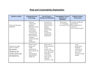 Geography HL Extension Unit 6 Review - Geography HL Extension Unit 6 ...