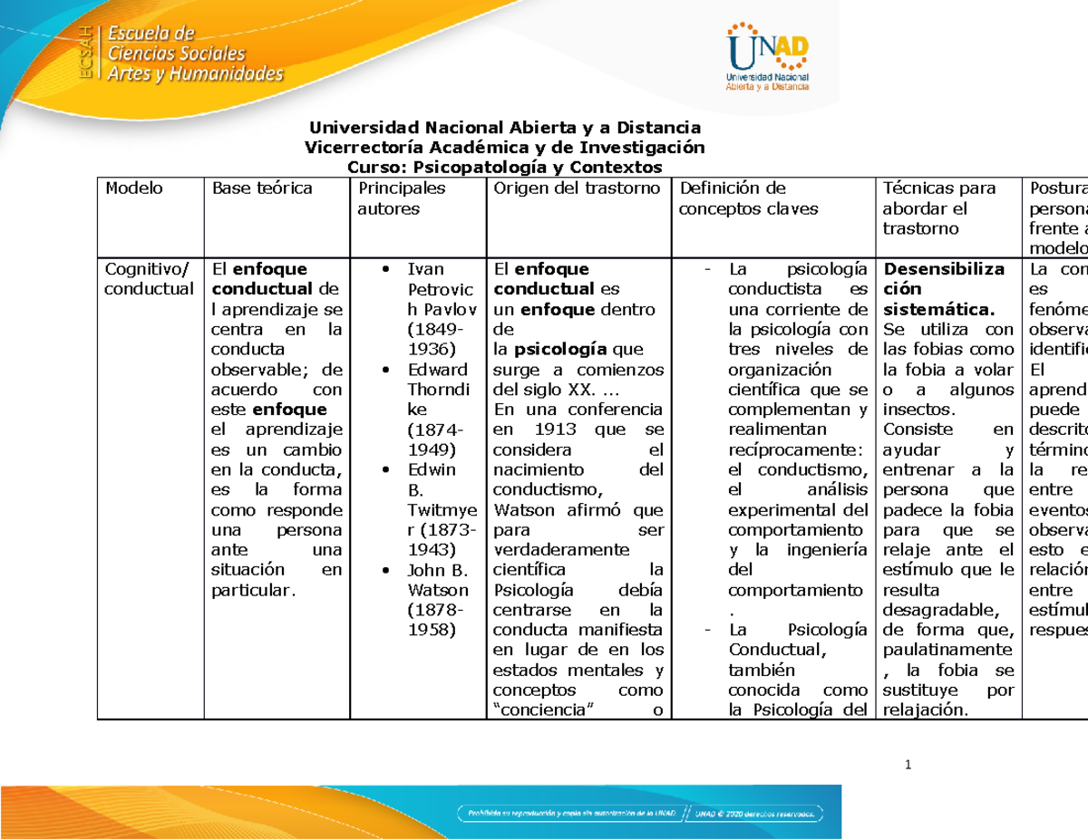 2 trabajo Anexo 1 - Matriz Estudio de Caso -Paso 2 psicopatologia unad abierta y a distancia ...