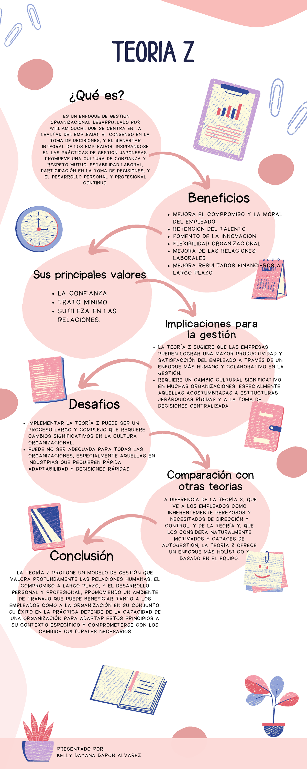 Teoria Z - ES UN ENFOQUE DE GESTIÓN ORGANIZACIONAL DESARROLLADO POR ...