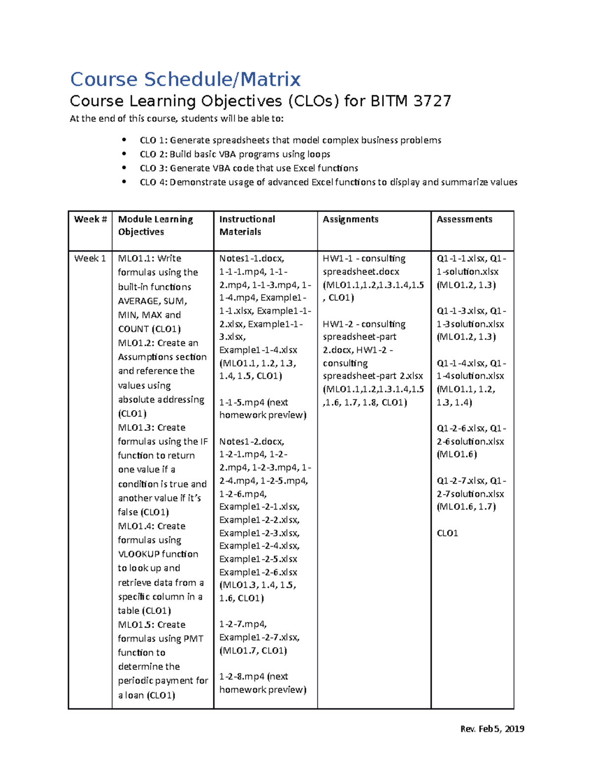 BITM 3727 Course Matrix 2021(1) - Course Schedule/Matrix Course ...