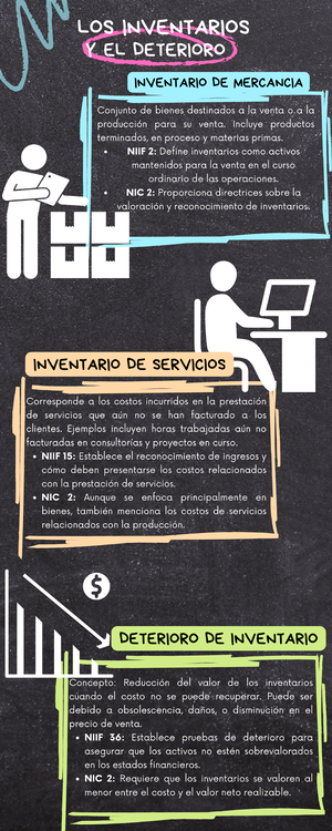 Mapa conceptual NIIF Grupal - contabilidad general - Contabilidad ...