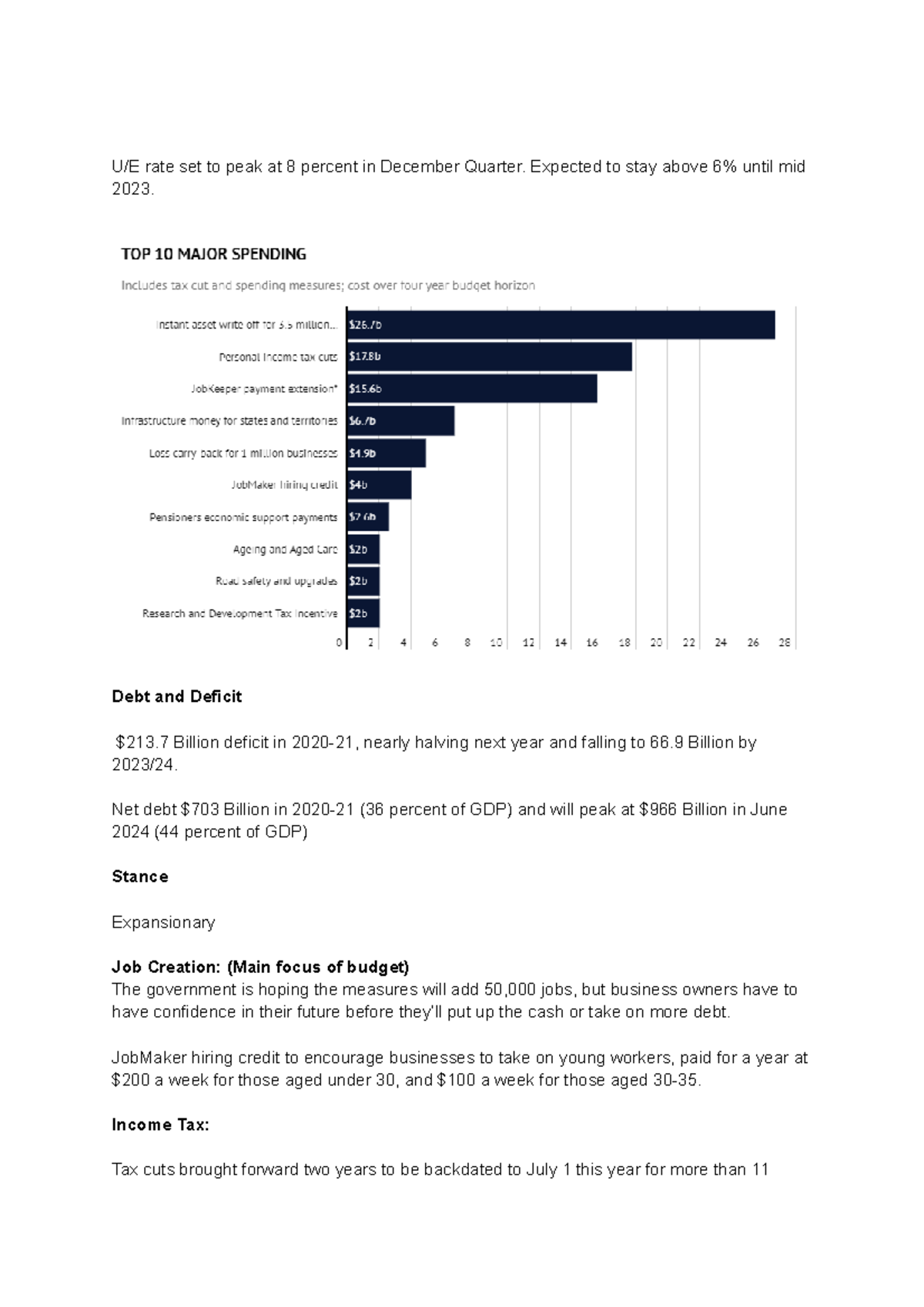 2020 21 Budget Outcome - economics - U/E rate set to peak at 8 percent ...