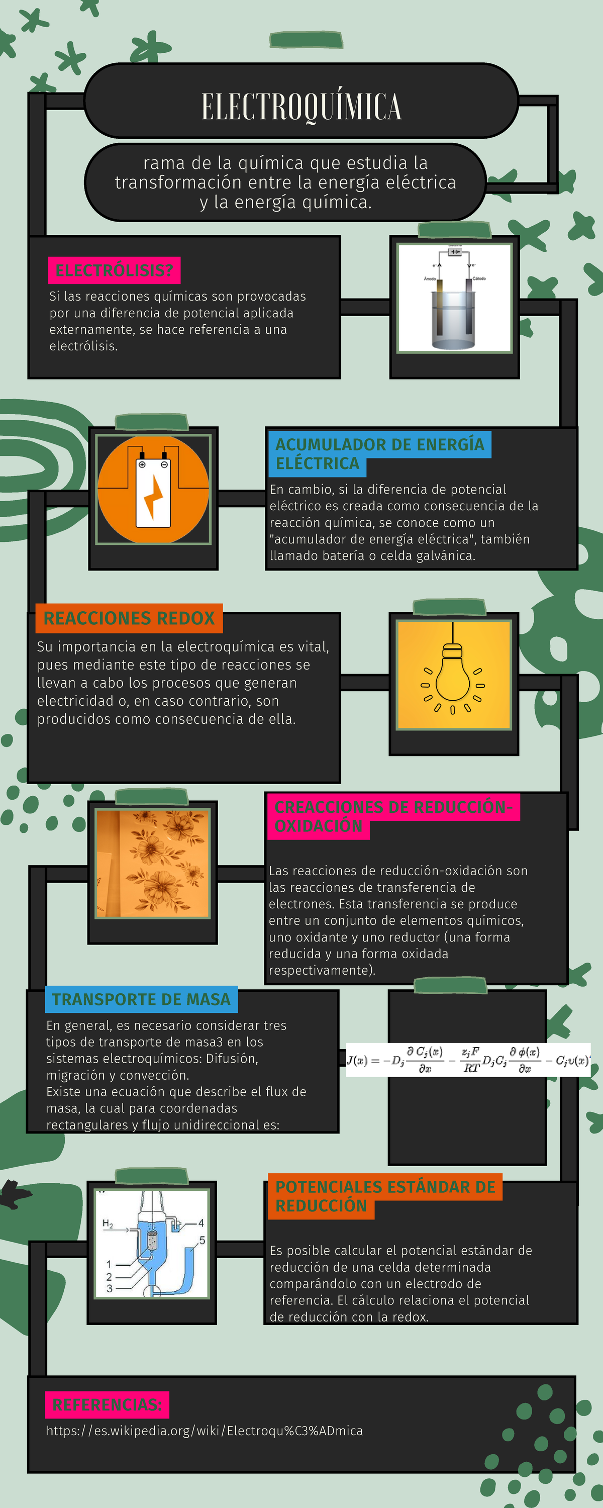 Electroquímica - ELECTROQUÍMICA rama de la química que estudia la ...