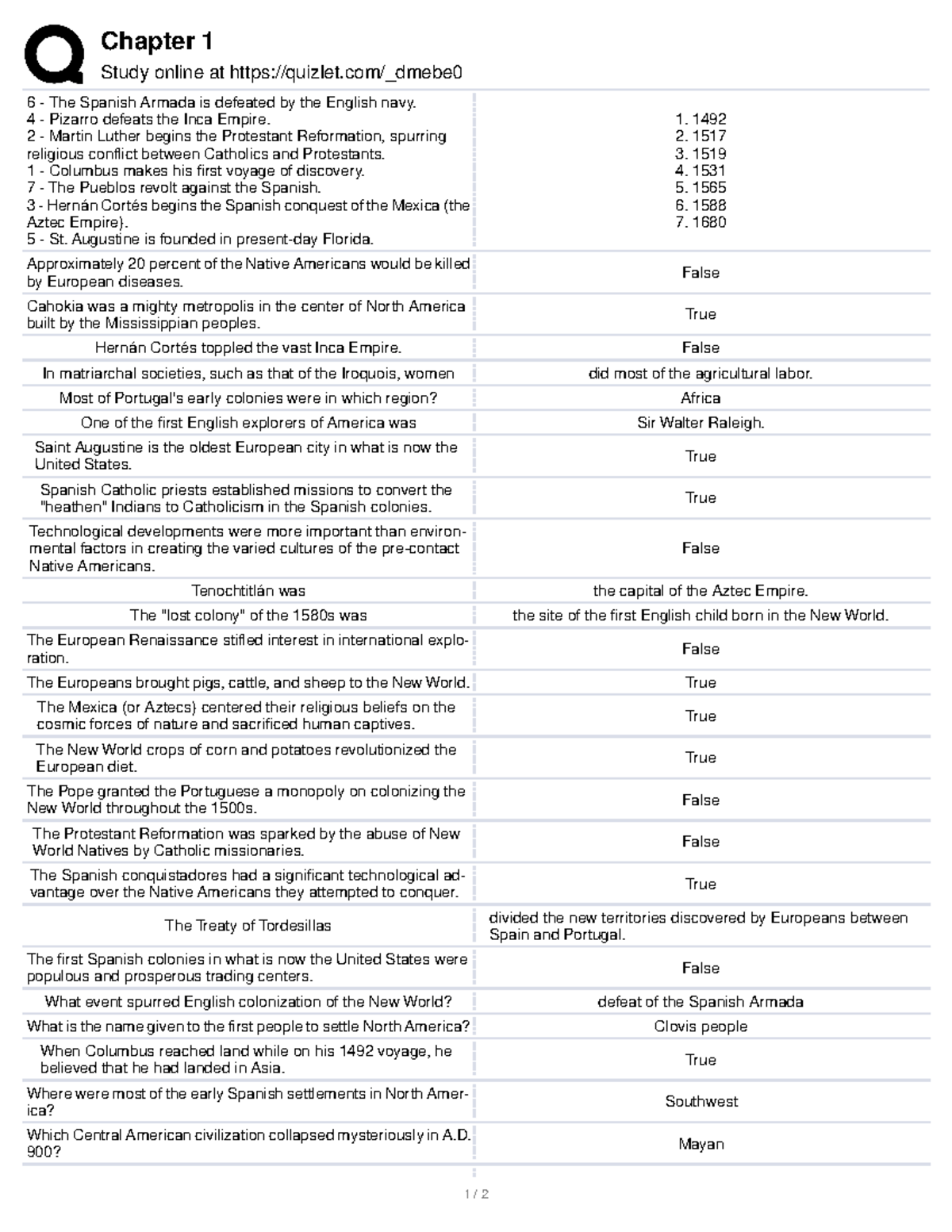 Chapter 1 - The Collision of Cultures in the Sixteenth Century ...