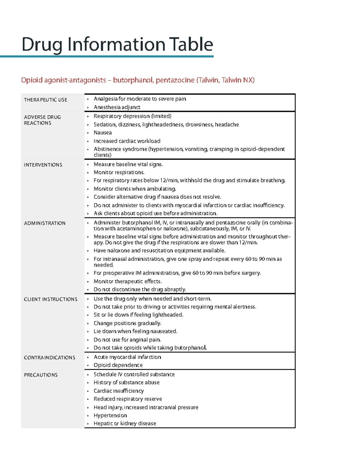 Talwin - Drug information - Drug Information Table Opioid agonist ...