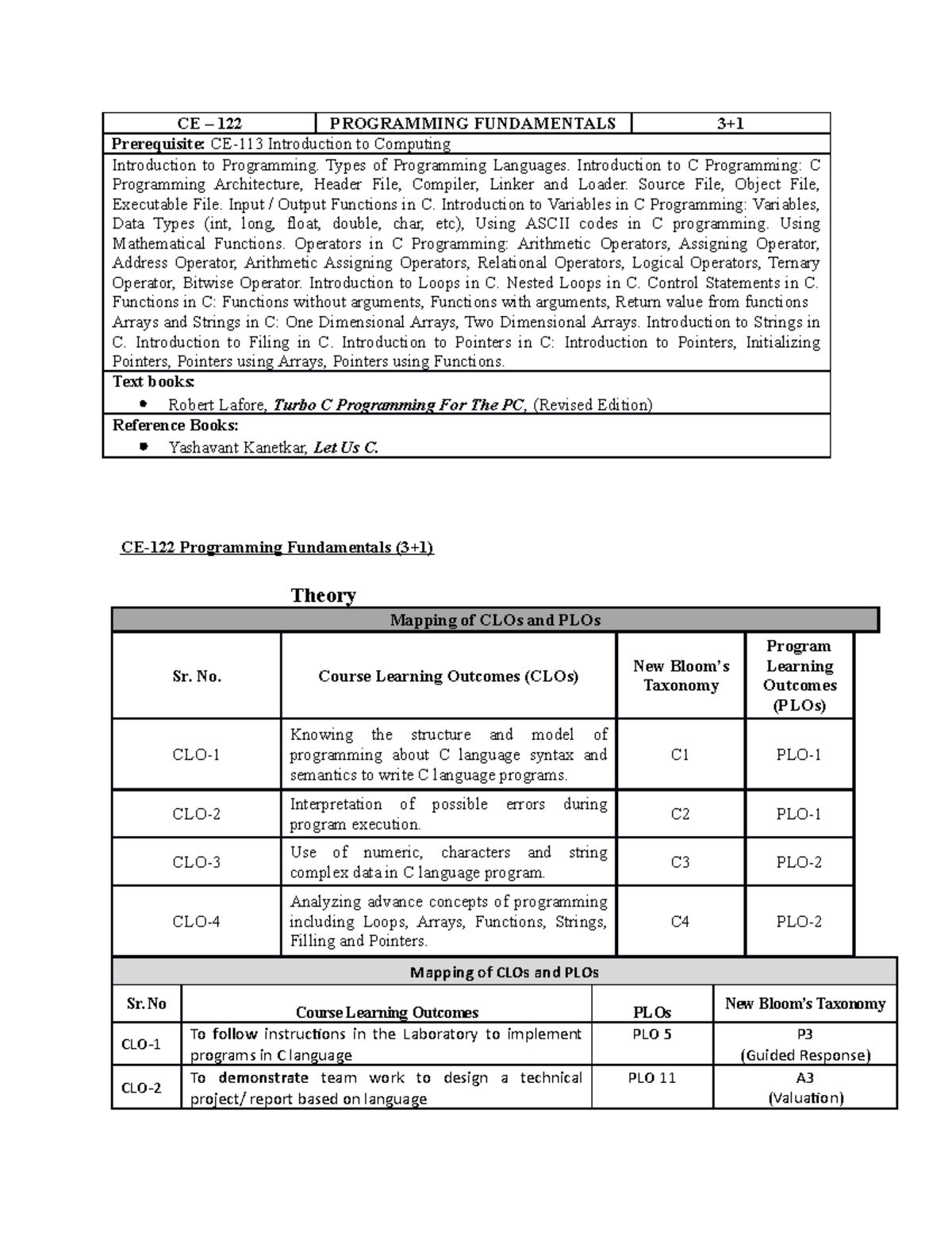 CE 122 Programmaing Fundamentals - CE – 122 PROGRAMMING FUNDAMENTALS 3+ Prerequisite: CE-113 ...
