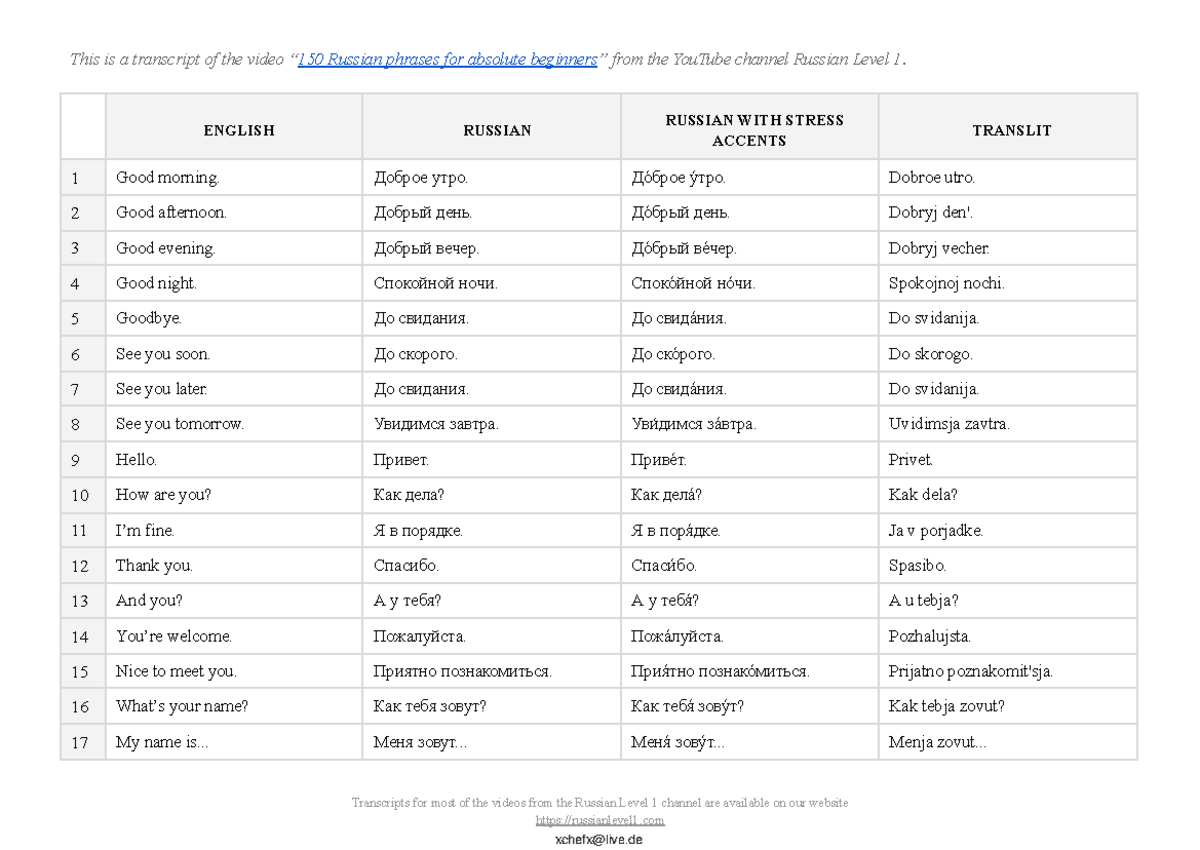 B9096ce1887a07b55203 c7b9116fc072-150 Russian phrases for absolute ...