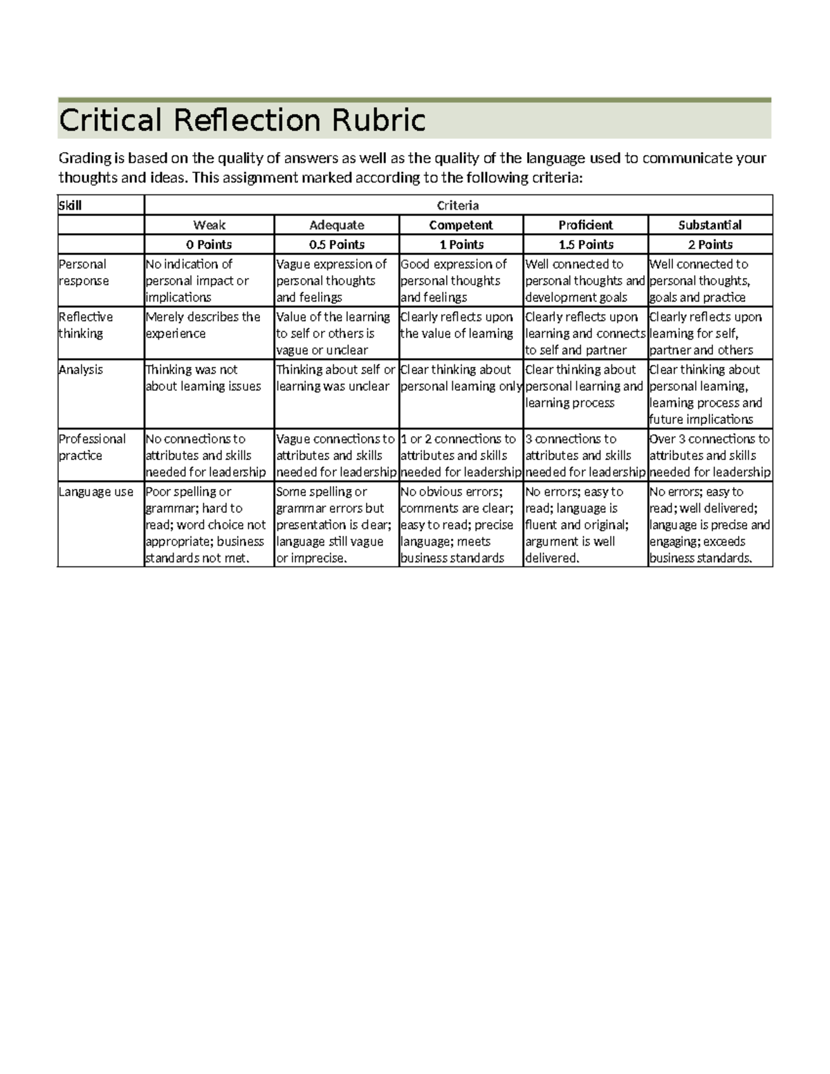 Rubric - Mike - Critical Reflection Rubric Grading is based on the ...