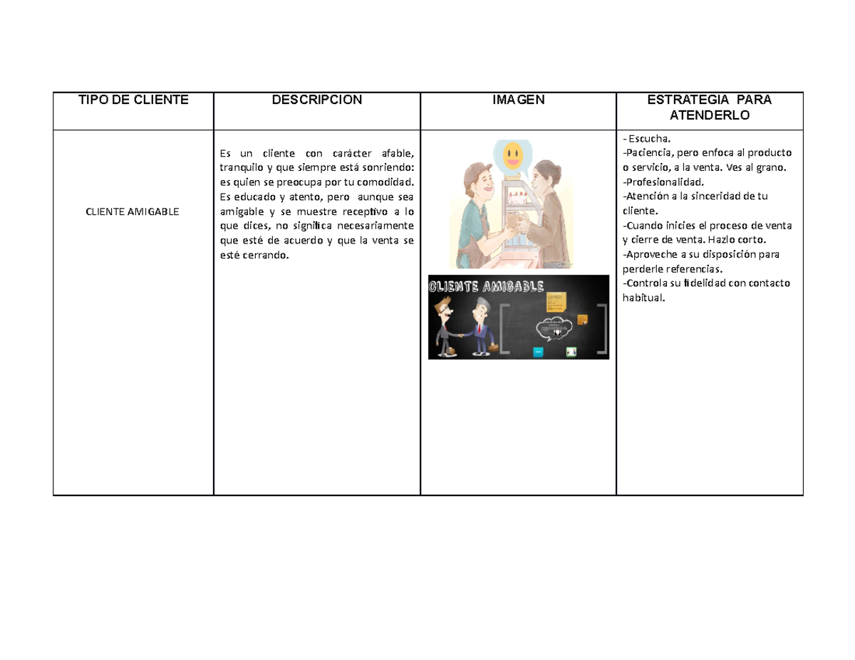 Cliente Amigable - thcfgbggbgggf - TIPO DE CLIENTE DESCRIPCION IMAGEN ...