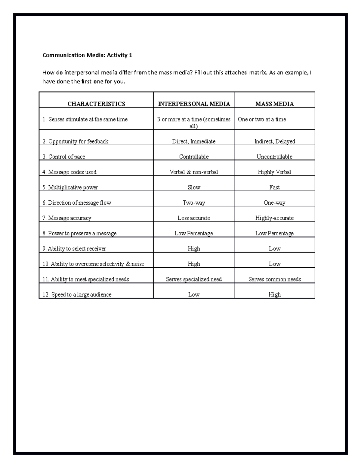 1A VEGA DEVC10 Midterm Communication Media Activity 1 - Communication ...