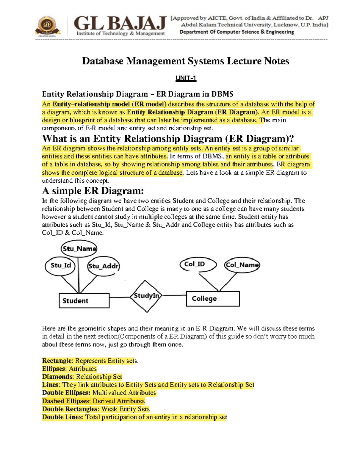 DBMS 4 - Database Management Systems Lecture Notes UNIT- Entity ...
