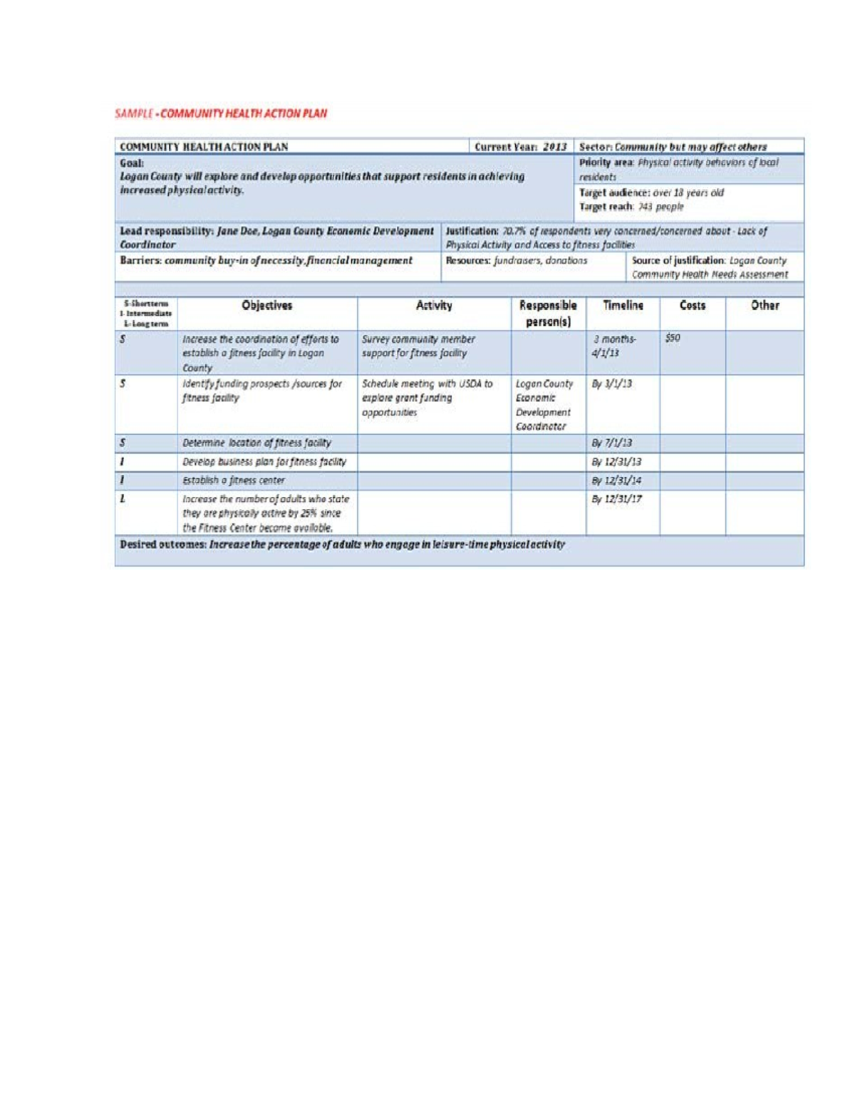 Health Promotion Plan - SAMPLE . COMMUNITY HEALTH ACTION PLAN COMMUNITY ...