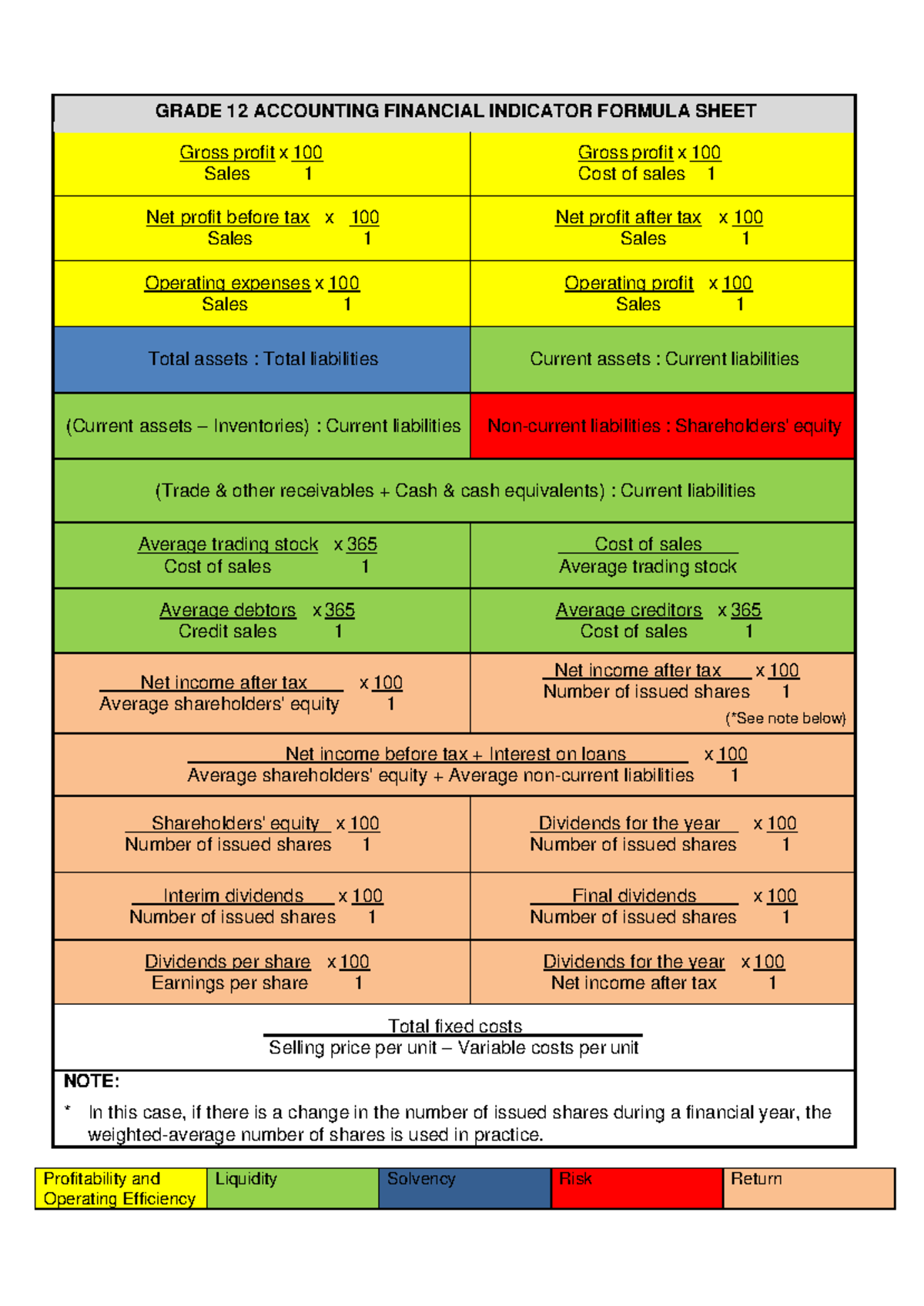 Grade 12 ratio formula sheet colour - GRADE 12 ACCOUNTING FINANCIAL ...