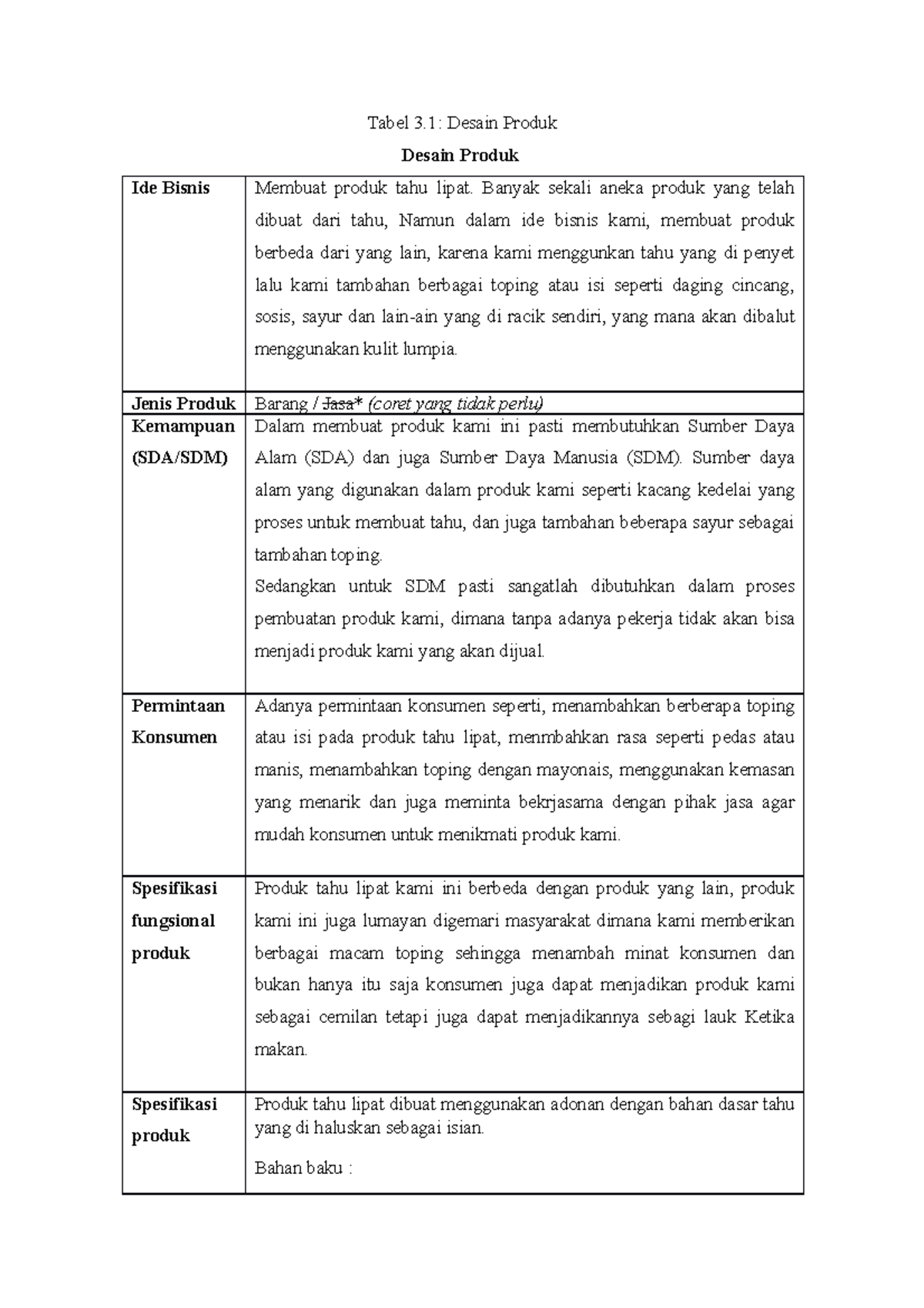 Analisis produk - Tabel 3: Desain Produk Desain Produk Ide Bisnis ...